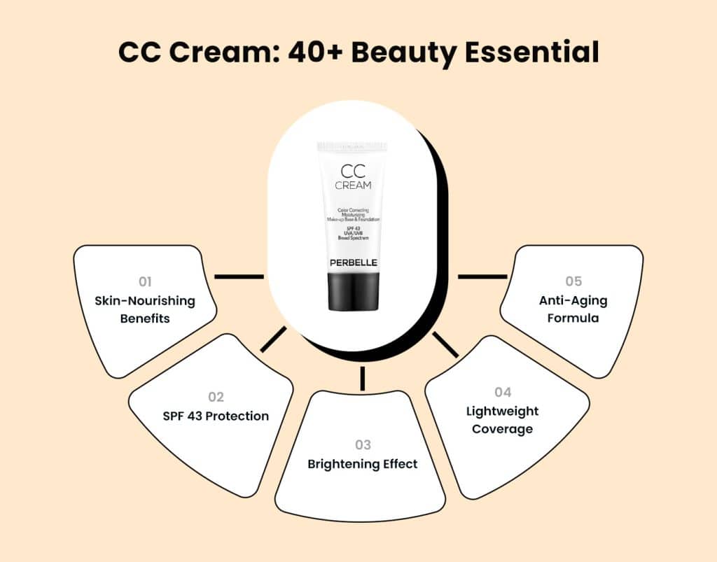 Why Women Over 40 Choose CC Cream for a Youthful Glow - Perbelle Cosmetics