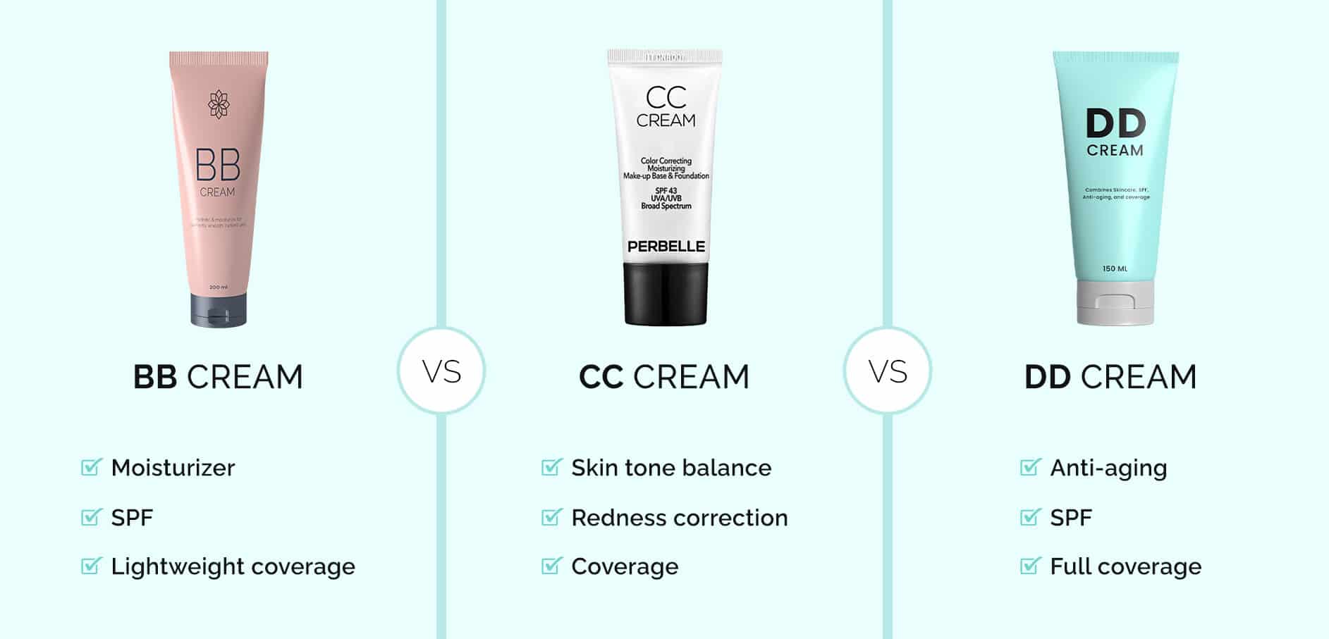 BB vs CC vs DD Creams: What You Really Need - Perbelle Cosmetics
